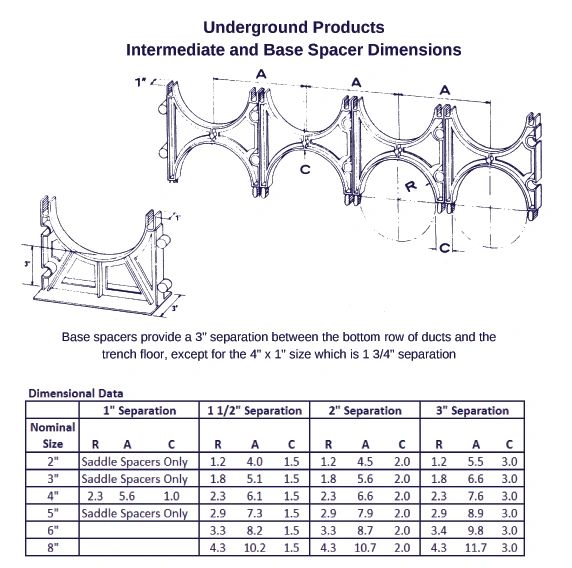 Duct Bank conduit spacers