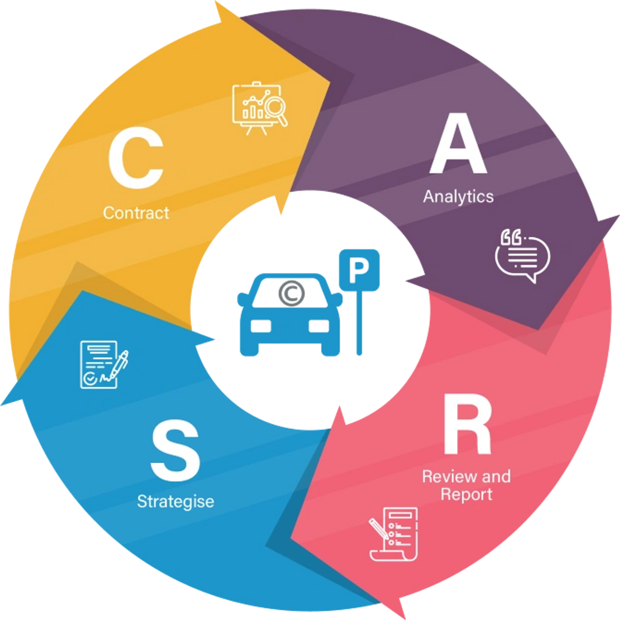 Parking Asset Advisory - Parking Advice, Parking Consultants