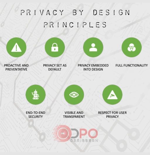 Demonstrating Compliance with the Principles of Privacy by Design