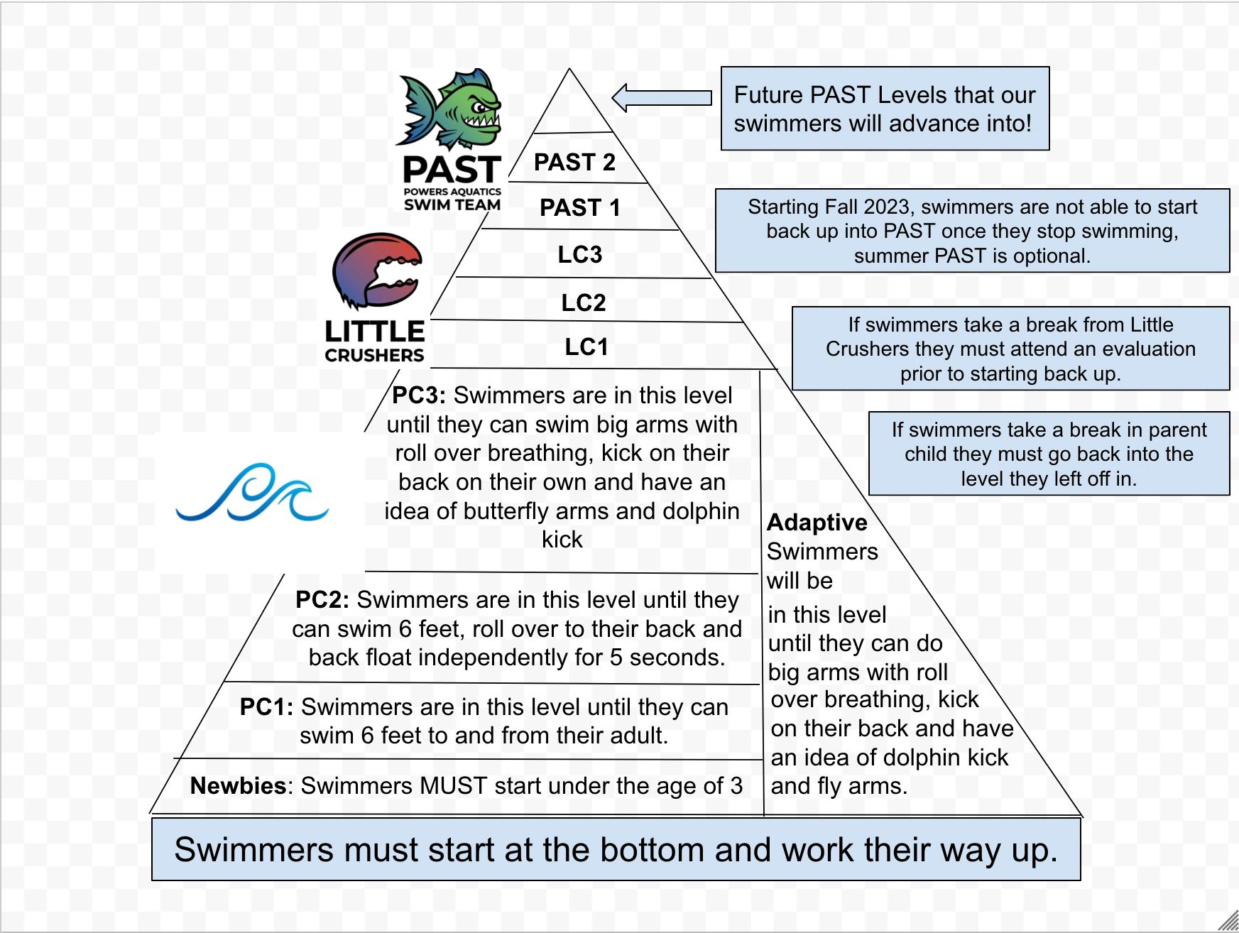 PA PROGRAM OVERVIEW