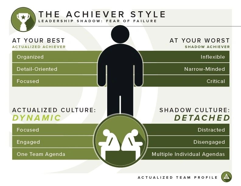 Inclusive Leadership: Managing the Fear of Failure Shadow