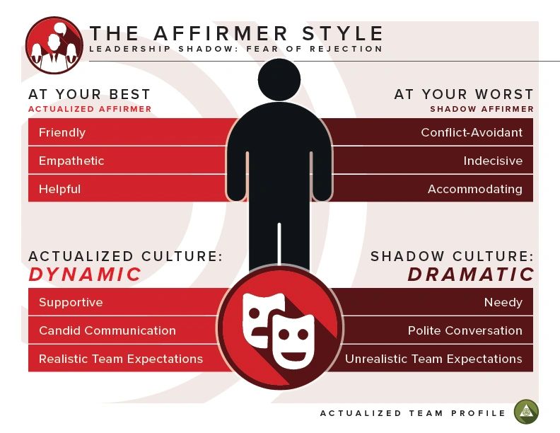 Inclusive Leadership: Managing the Fear of Rejection Shadow