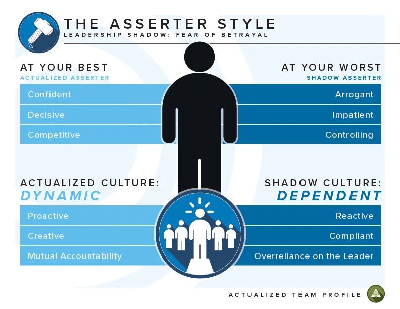 Inclusive Leadership: Managing the Fear of Betrayal Shadow