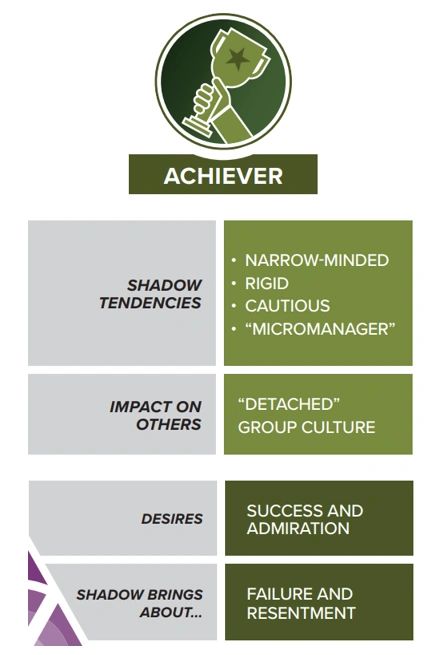 Actualized Teamwork: The Achiever Style and the Detached Culture