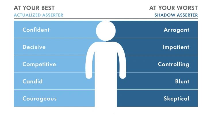 Actualized Leadership: Integrating Your Leadership Shadow Part 4