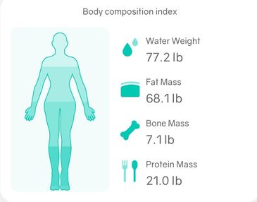Does Body Contouring Actually Work?
