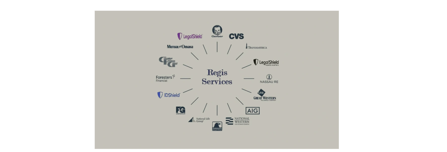 Regis Services