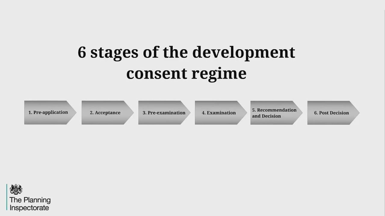 How to Support a Development Consent order
