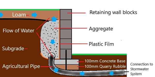 Retaining Wall Contractors - Designer Paving and Landscaping