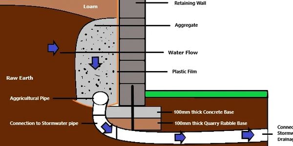 Retaining Wall Suppliers - Designer Paving and Landscaping
