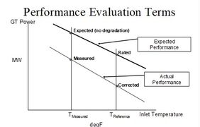 Power Plant Performance - MapEx Software