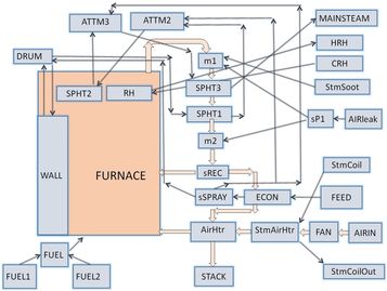 Heat Balance Analysis | MapEx Software