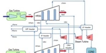 Power Plant Performance - MapEx Software
