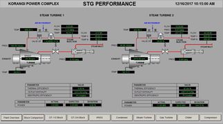 Power Plant Performance - MapEx Software