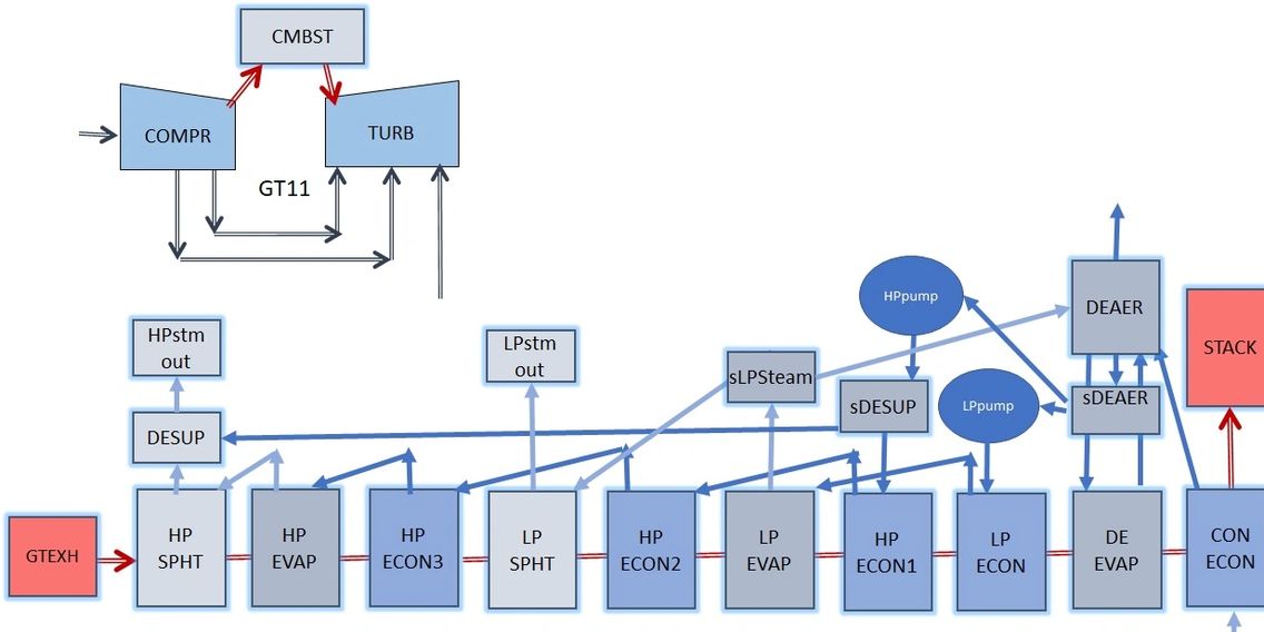 Heat Balance Analysis | MapEx Software