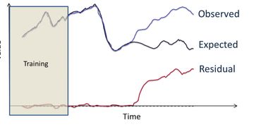 Power Plant Performance - MapEx Software