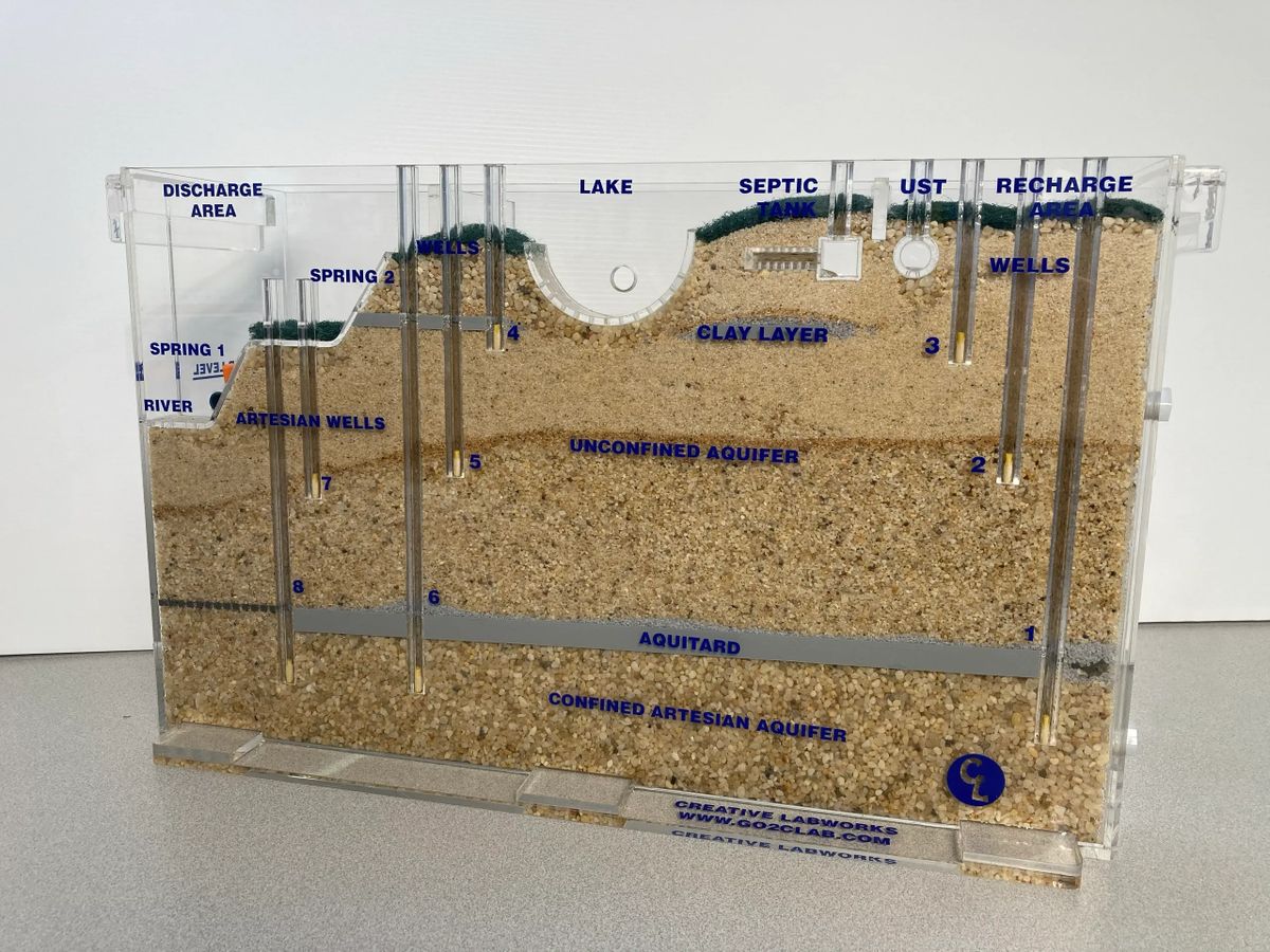 Groundwater Simulators