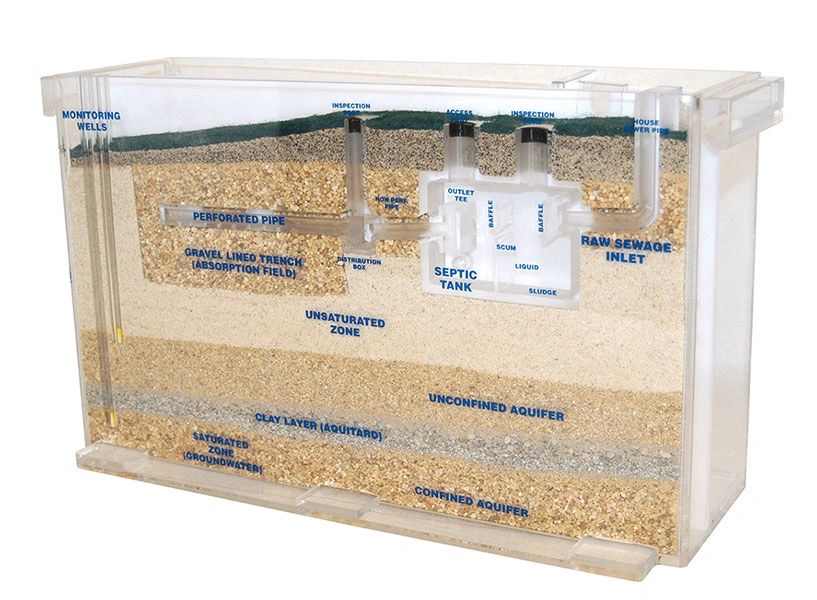 E4200 Septic Flow Simulator in Ultra Carry Case