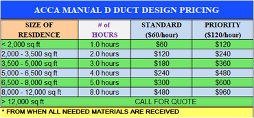 Colorado Manual J - JSD HVAC Designs