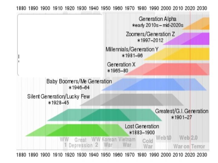 Leading Across Generations