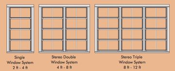 Sunrooms Plus Inc - Sunrooms, Sunspace | Sunrooms Plus Inc