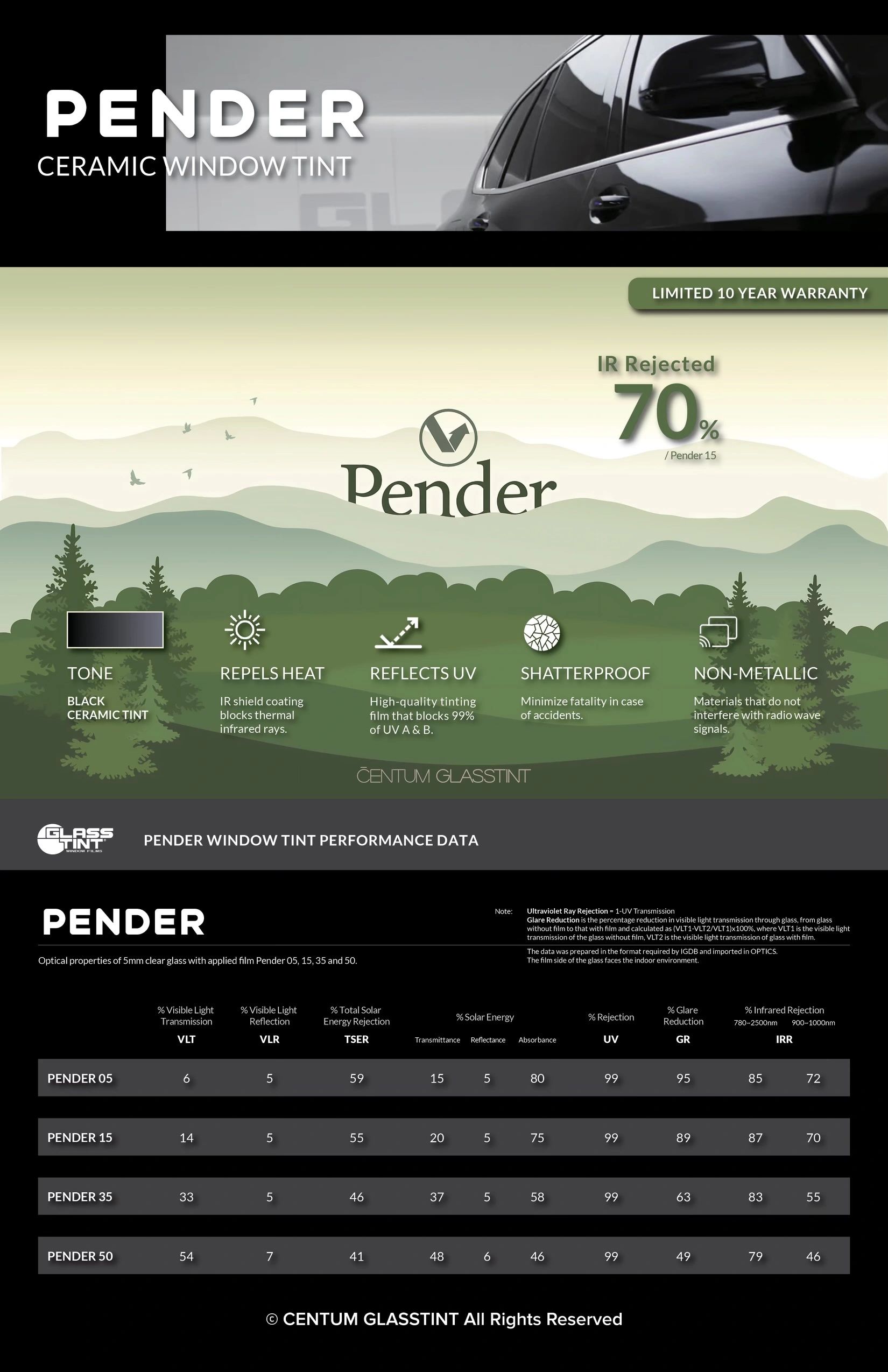 Full Window Tinting Coupes, Sedans & Pick Up Trucks With Serrano's Nano ...