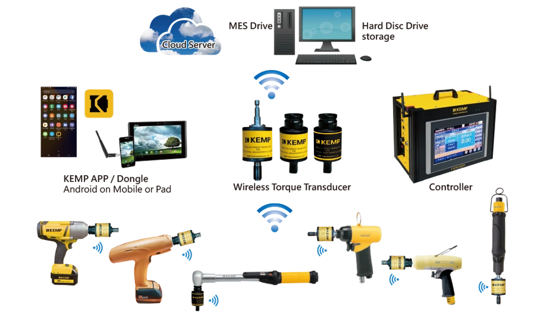 KEMP Tools,肯普 - KEMP Tools Industrial Co., Ltd | KEMP Tools Industrial ...