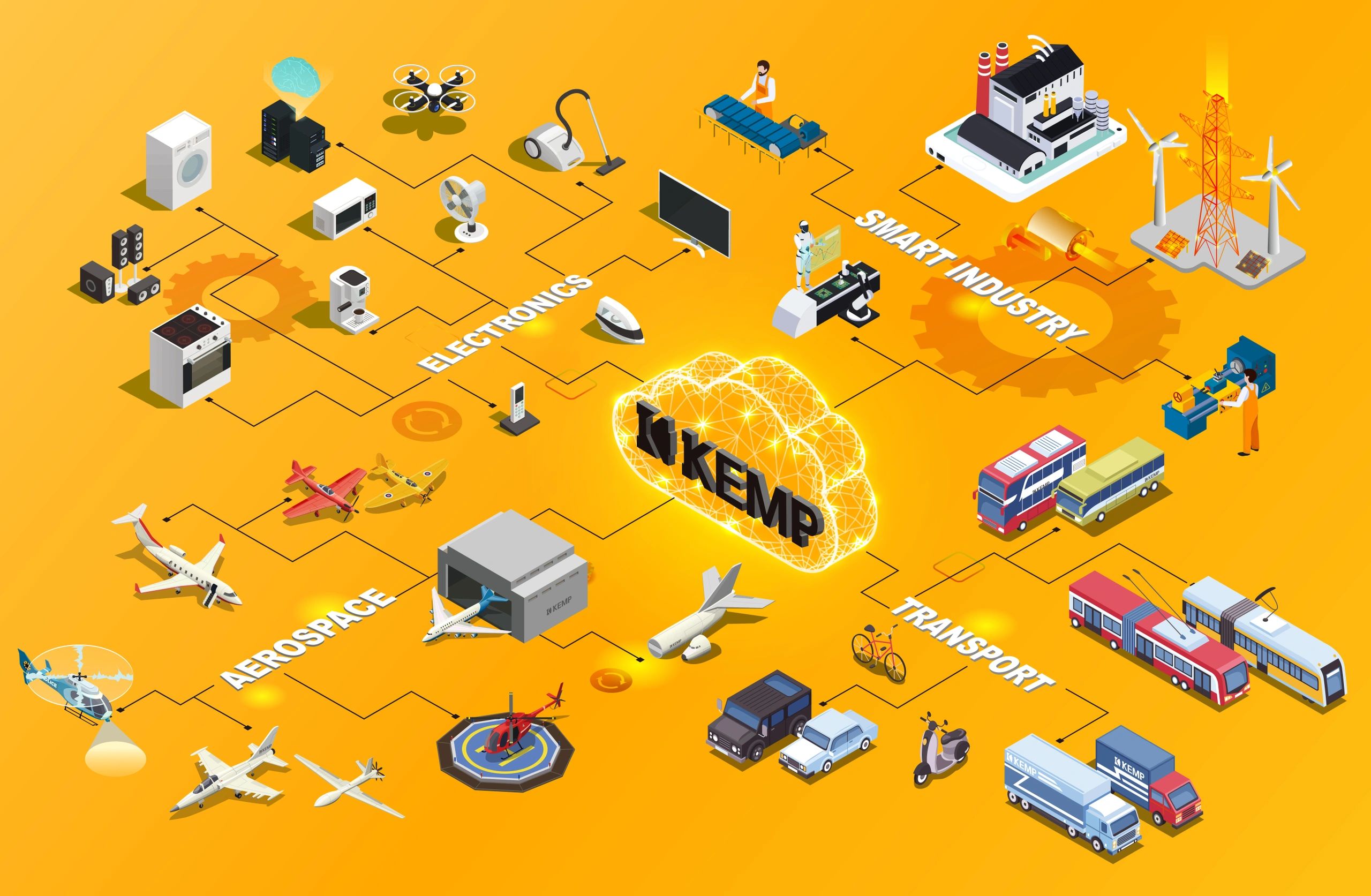 KEMP Tools,肯普 - KEMP Tools Industrial Co., Ltd