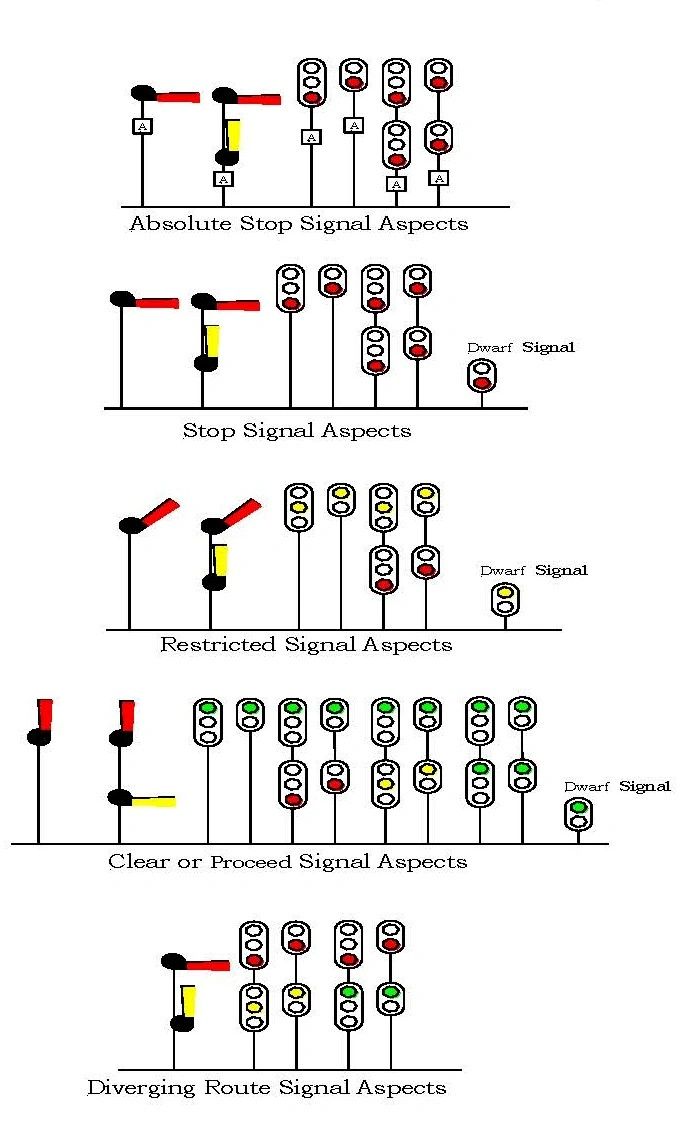 Track Signals and Aspects