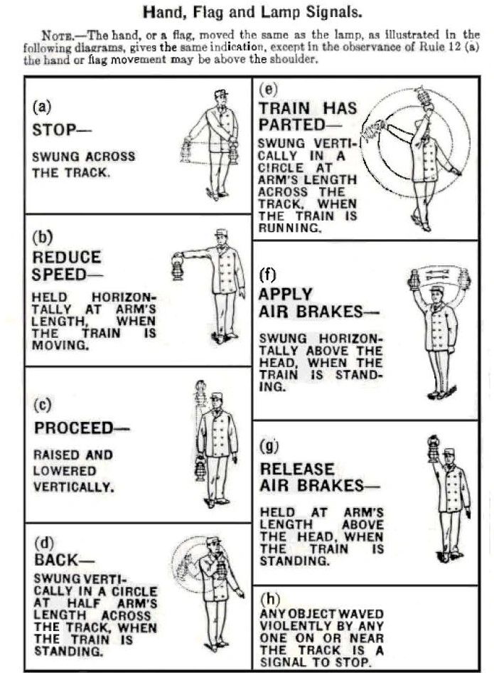 Hand, Flag, and Lamp Signals
