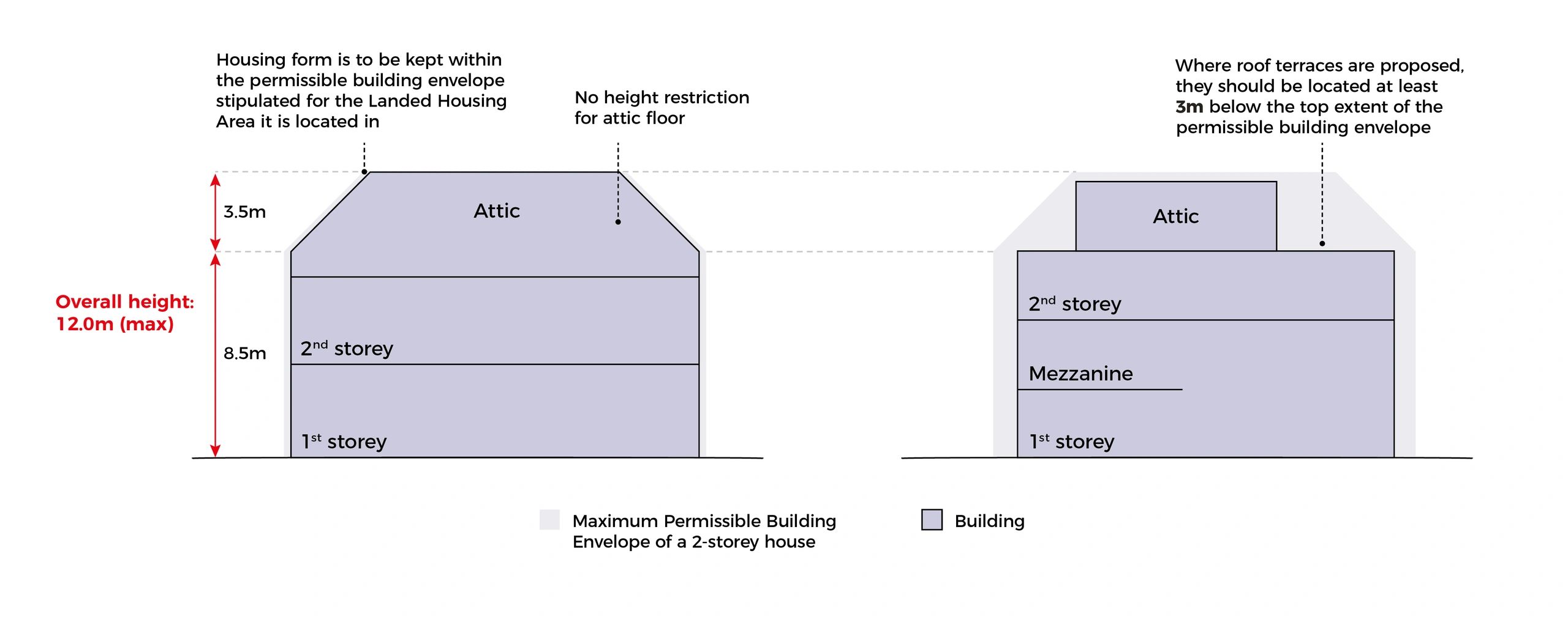 How much Adding a Floor to Your Landed Property?