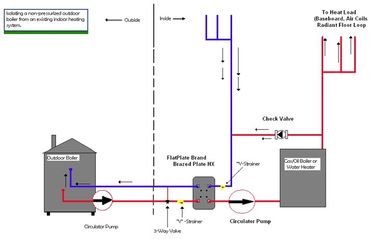 Boiler PHOTOS | Hyprotherm Manufacturing LLC
