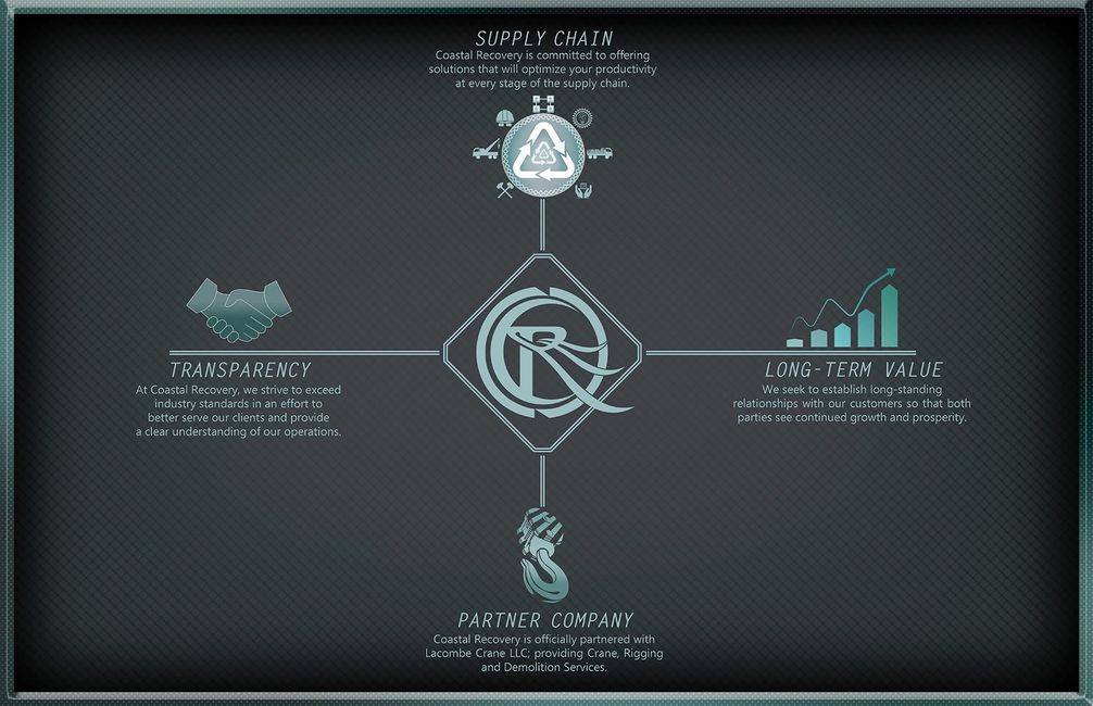 CR Process | Coastal Recovery