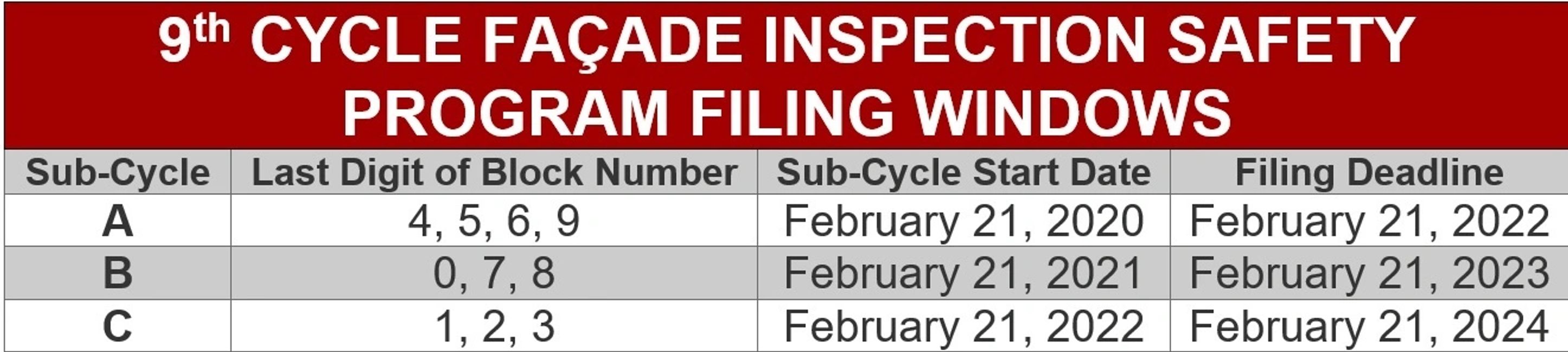 FISP - Local Law 11/98 | Amr Engineering Consultant, P.C.