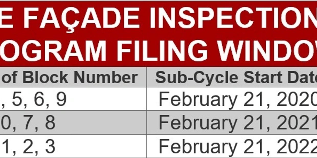 FISP - Local Law 11/98