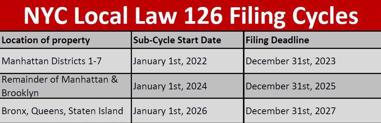 LL126 - Garage Inspection