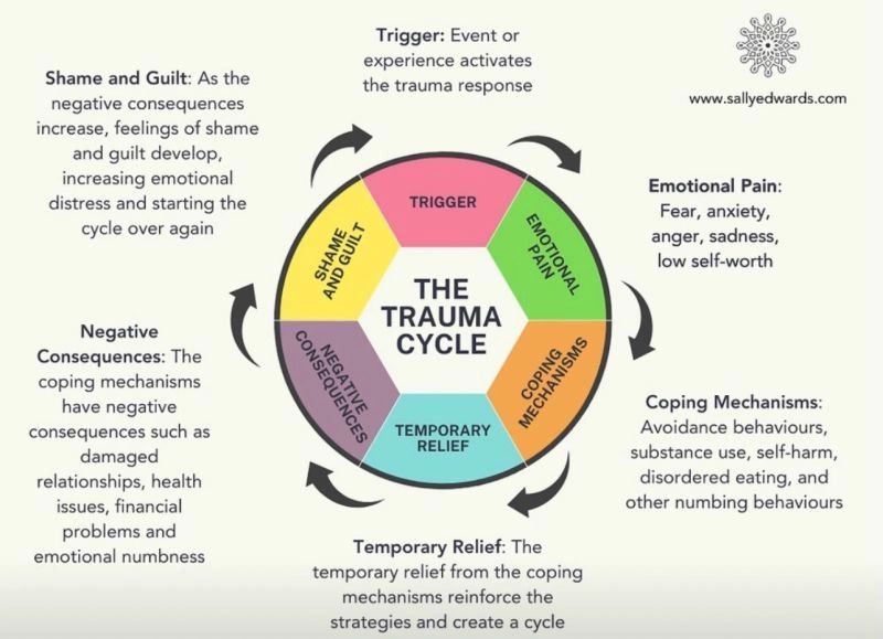 Breaking the Trauma Cycle with the R.E.D.I. Method