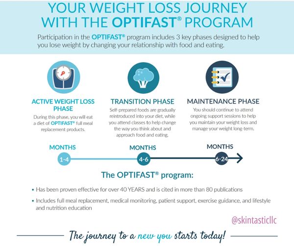 Medical Weight Loss
