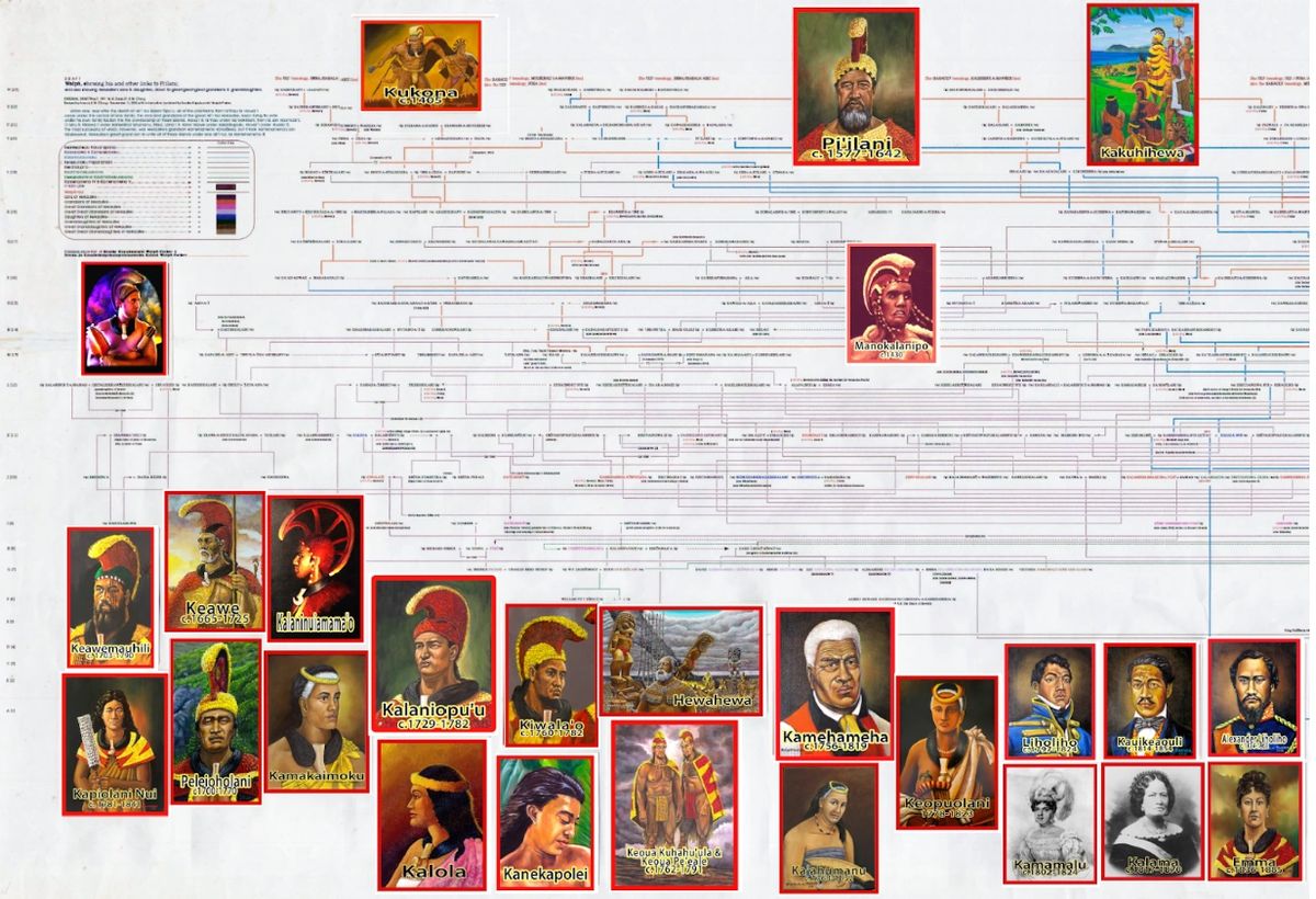 Geneology Charts