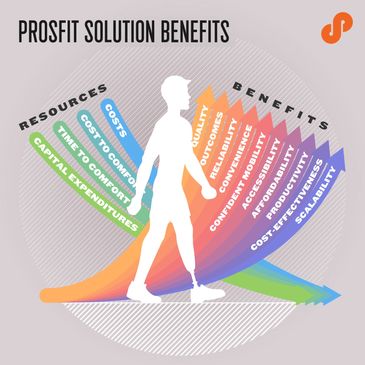 Checklist | ProsFit