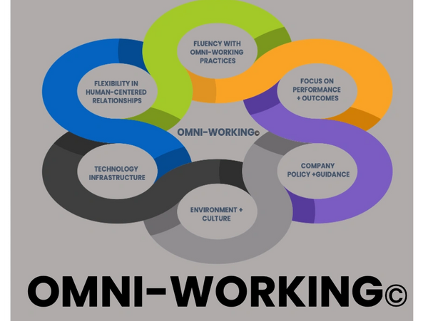 Omni-Working
