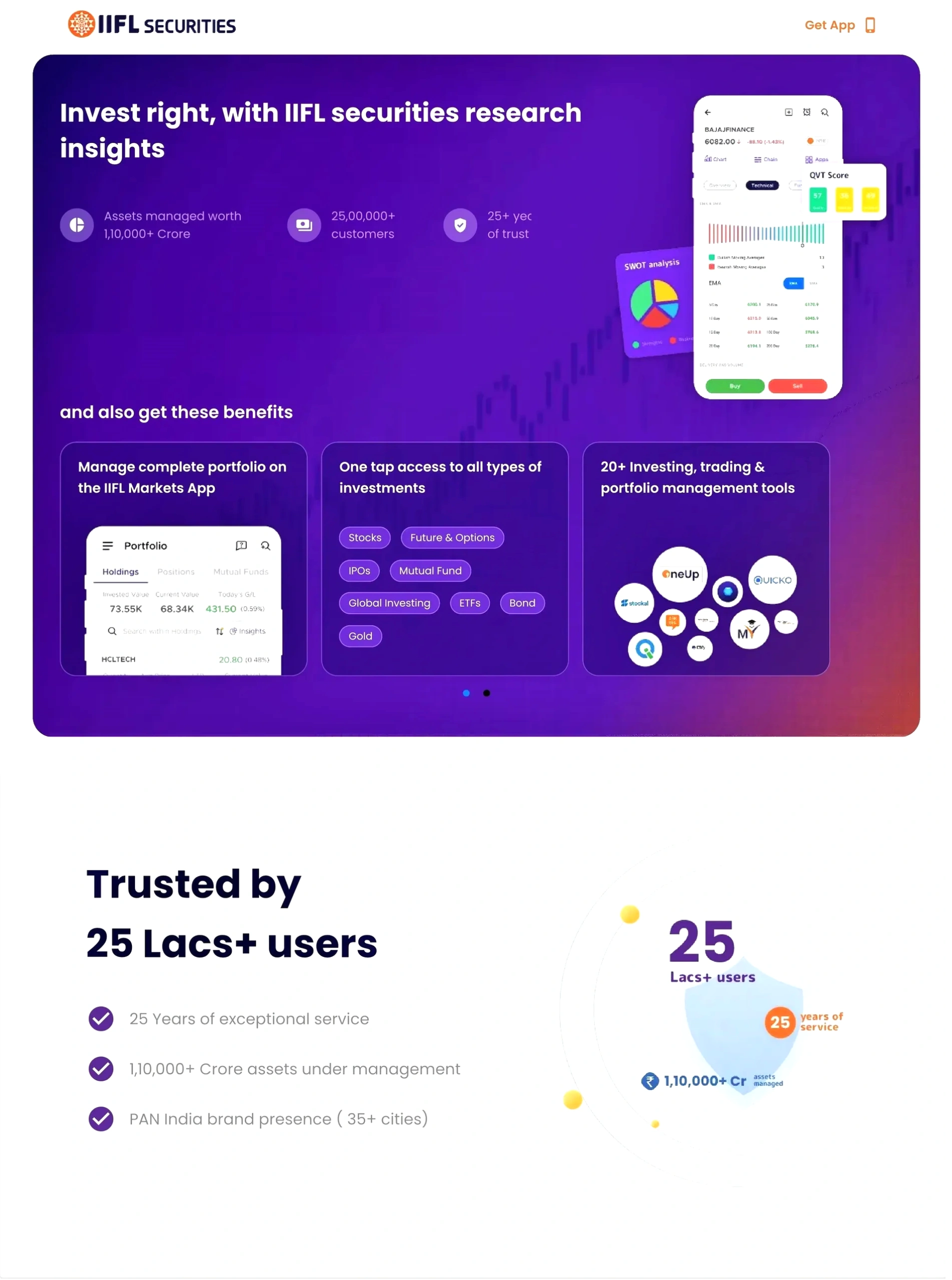 IIFL SECURITIES UDAIPUR