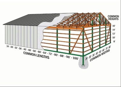 Pole Barn Homes - Critel Buildings | Critel Buildings