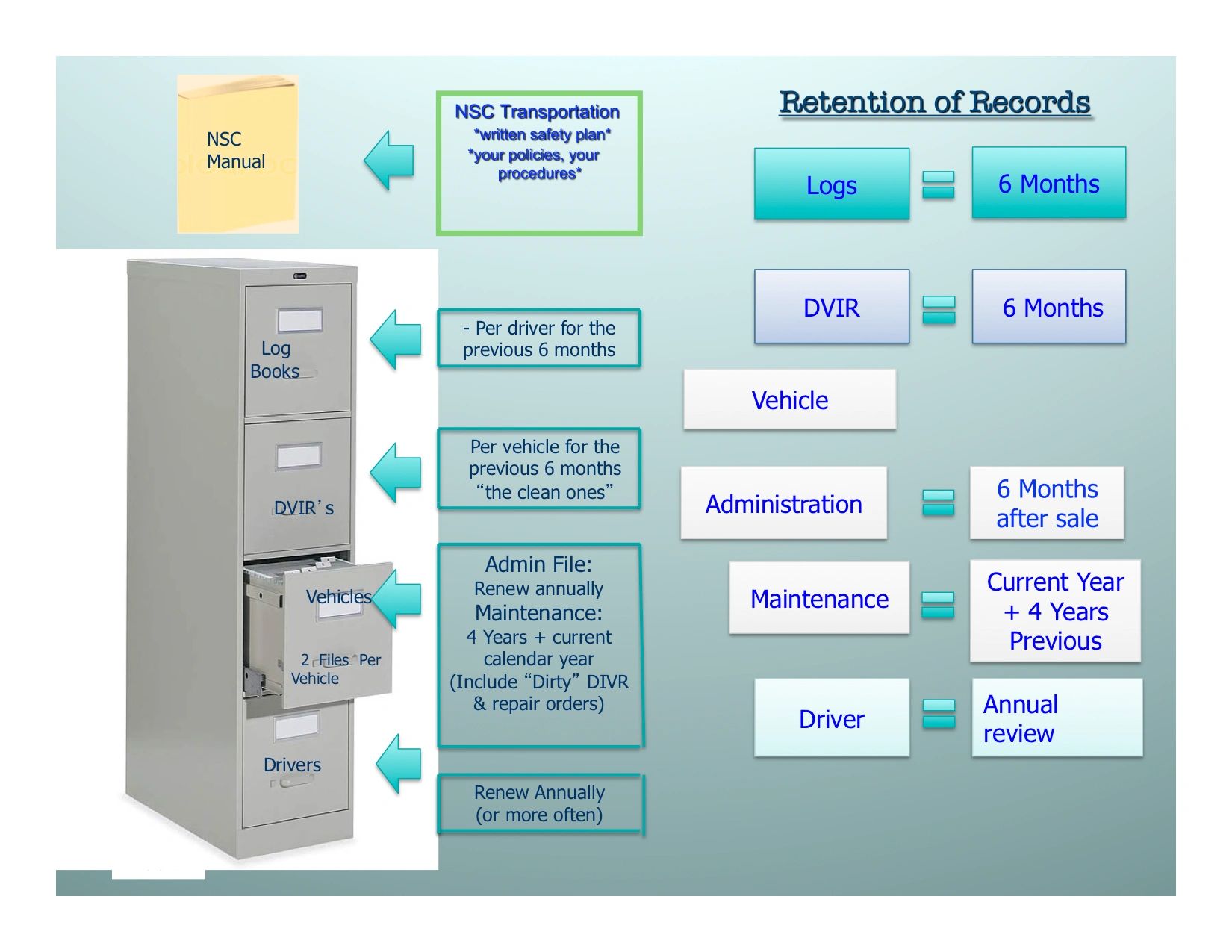 getting ready for review