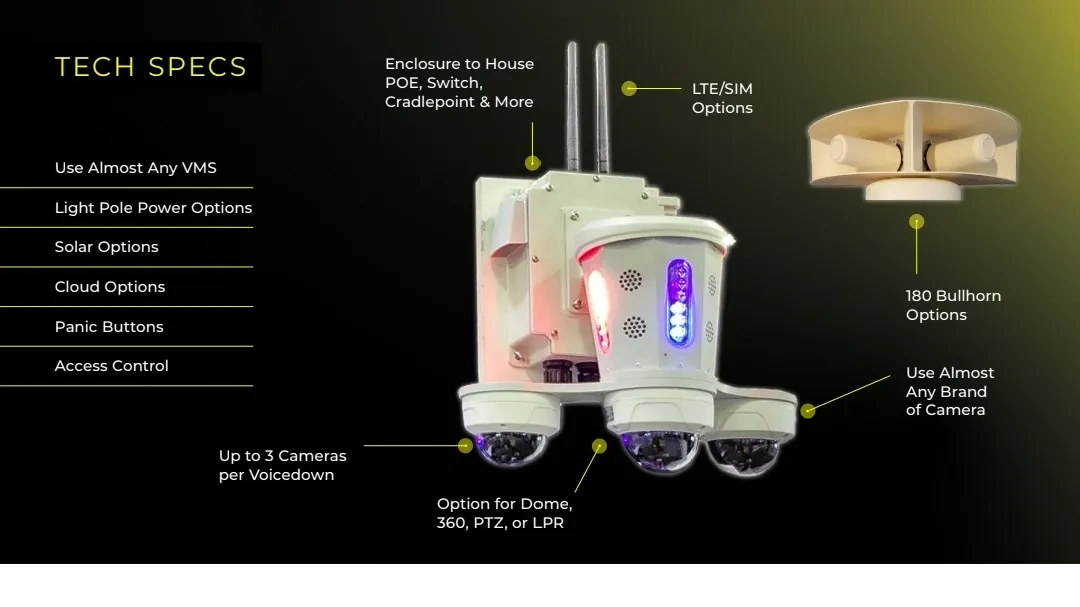 Action-CS Proactive Surveillance Made Easy!