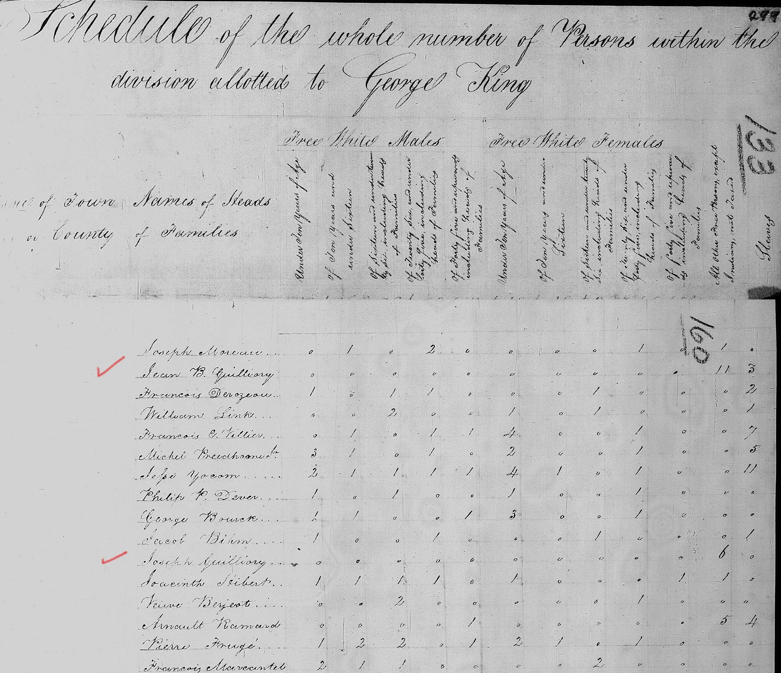 The Children of Marguerite and Joseph Gregoire Pierre Guillory