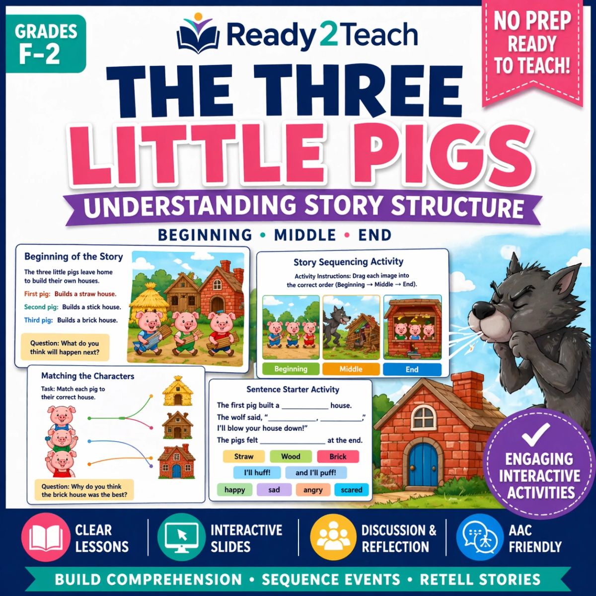 The Three Little Pigs PowerPoint (K-1)