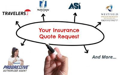 Home - Auto & Personal Insurance Comparative Review