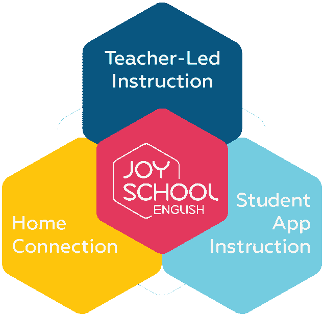 Complete Solution | Joy School English