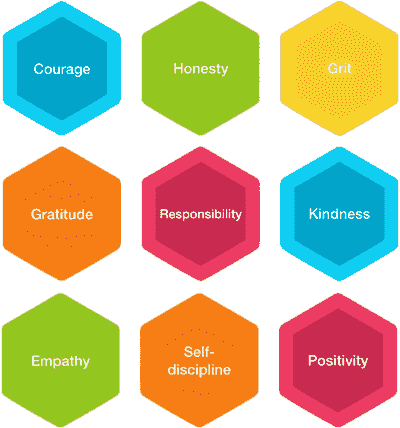 Core Values | Joy School English